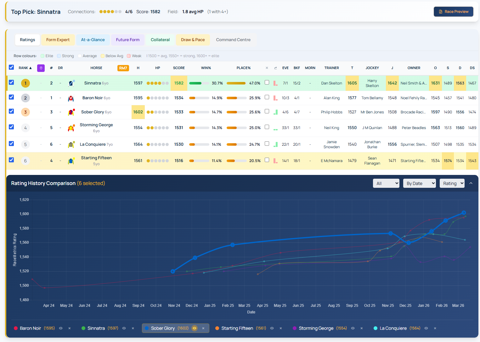 How to Use the Rating Comparison Chart on RaceMetrics | RaceMetrics Blog