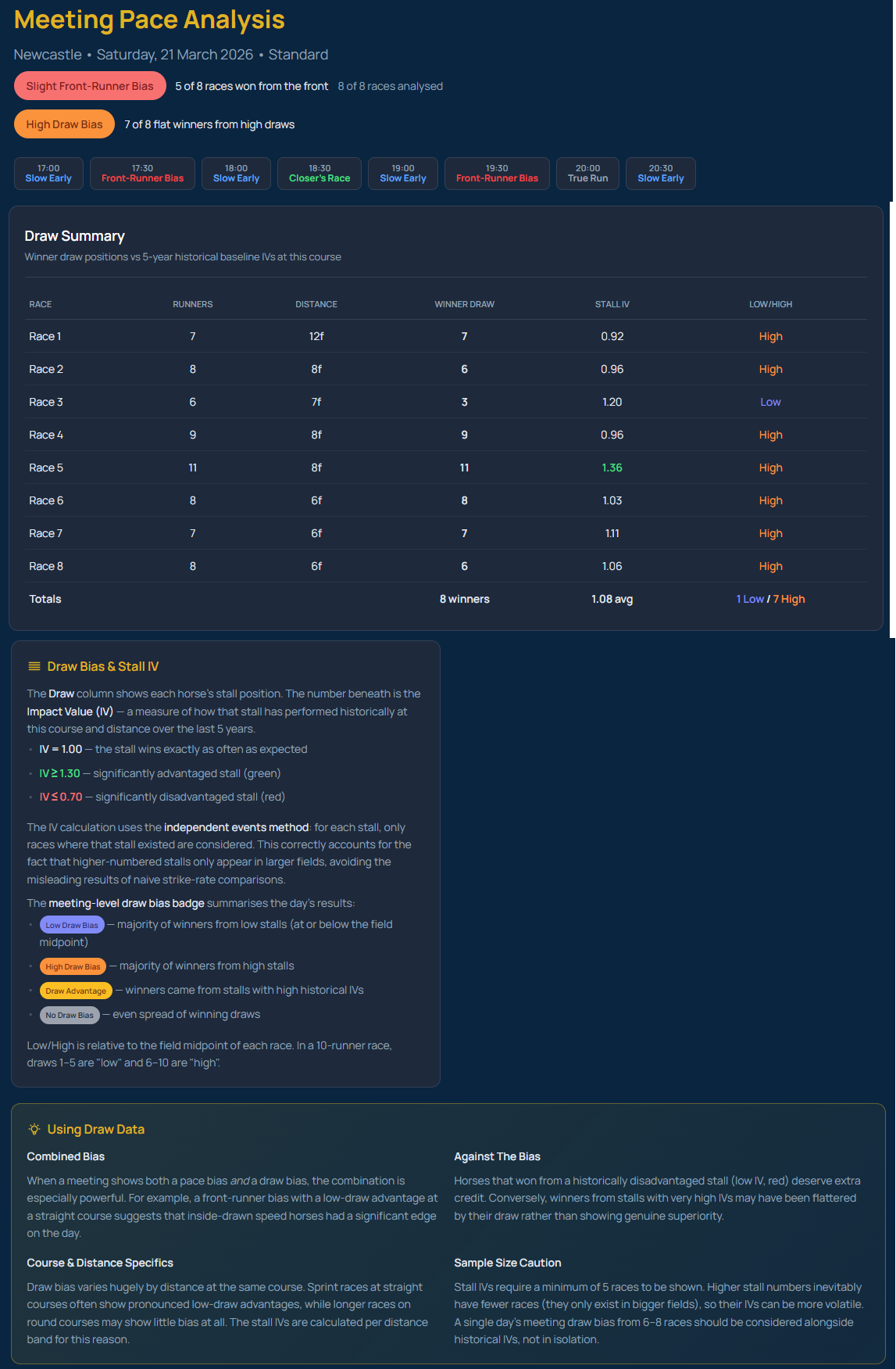 Meeting Pace & Draw Analysis Guide | RaceMetrics | RaceMetrics Blog